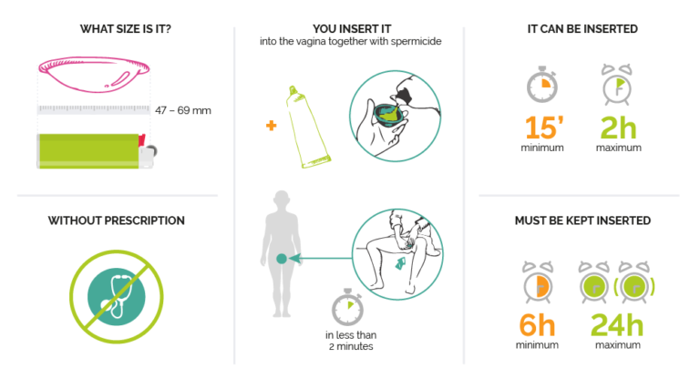 Diaphragm - My Contraception